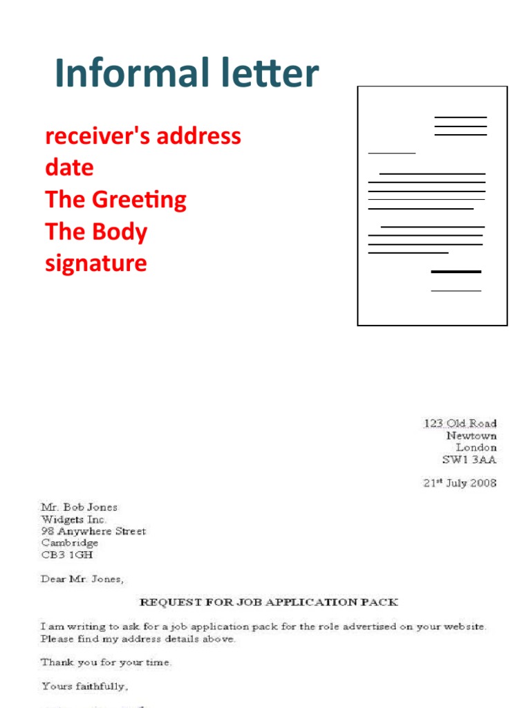 Informal Letter: Receiver's Address Date The Greeting The Body ...