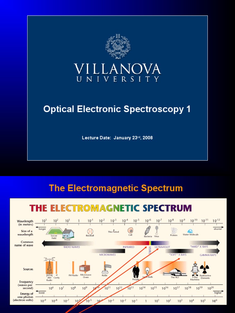 Optical Electronic Spectroscopy 1: Lecture Date: January 23, 2008 | PDF ...