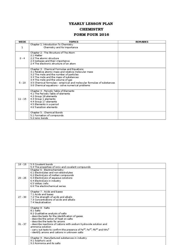 Summarised Yearly Teaching Plan F4 | PDF | Electrochemistry | Salt ...