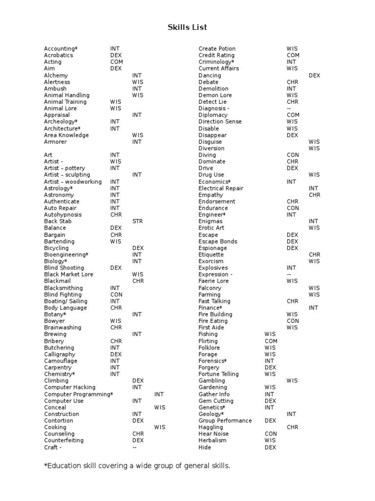 Skills List | PDF