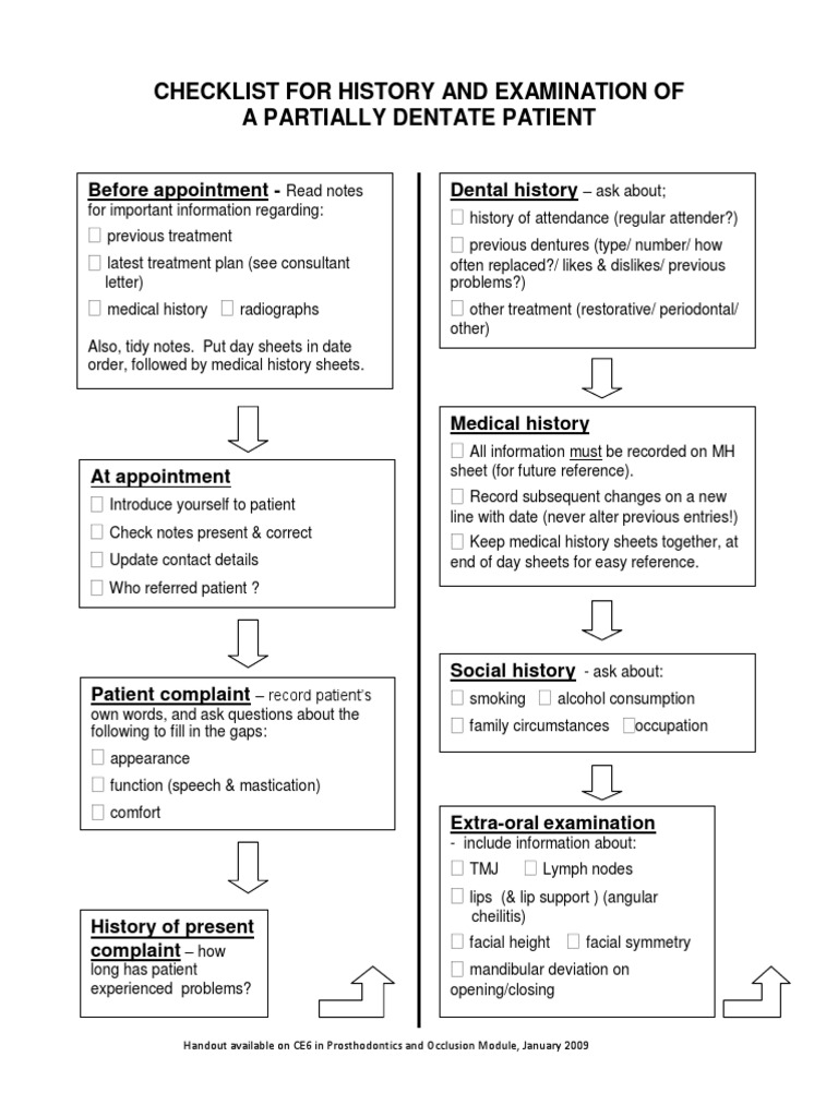 Checklist for Partially Dentate Patient Exam | PDF | Dentures | Mouth