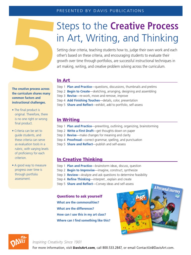Creative Process Art | PDF | Brainstorming | Creativity