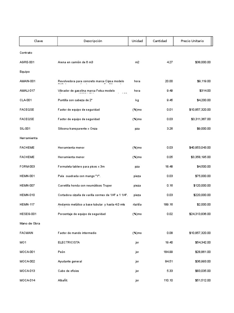Ejemplo de Explosion de Insumos | El hombre hace Materiales | Industrias