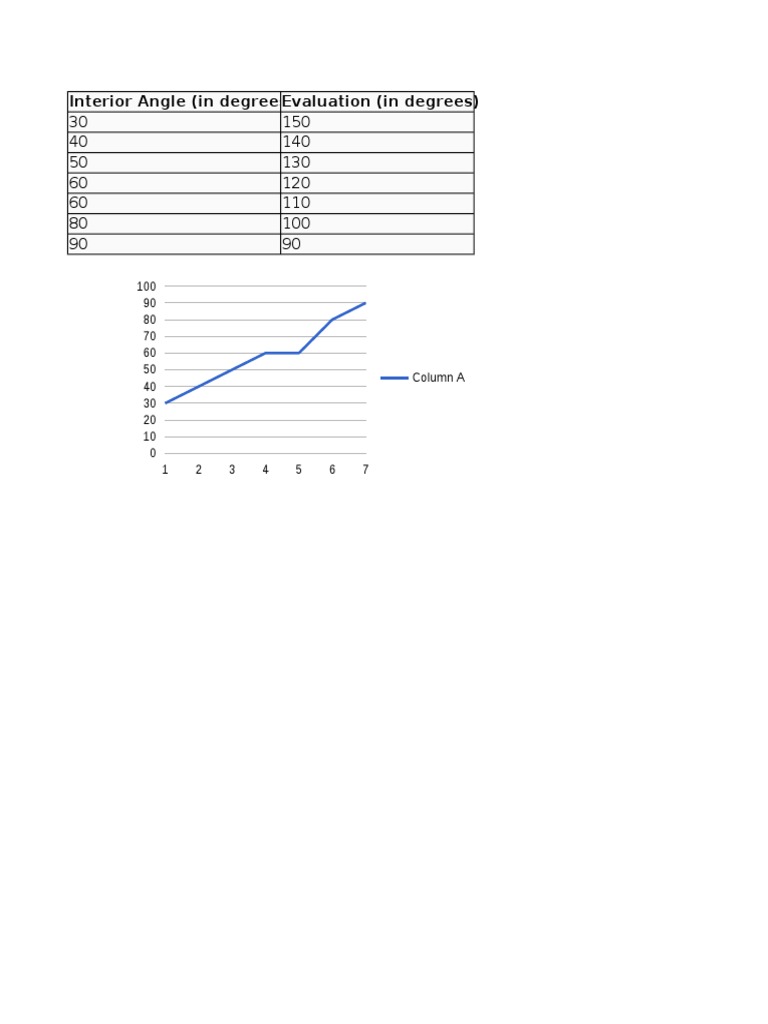 Interior Angle (In Degreesevaluation (In Degrees) | PDF
