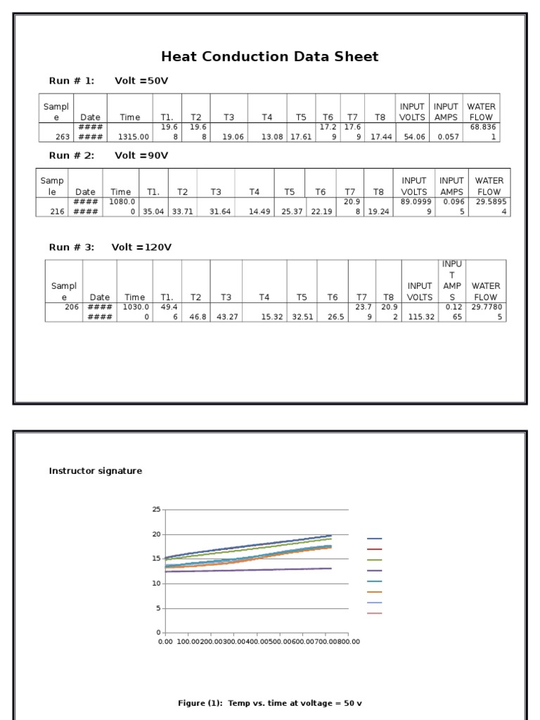 Heat Conduction Data Sheet: Run # 1: Volt 50V | PDF