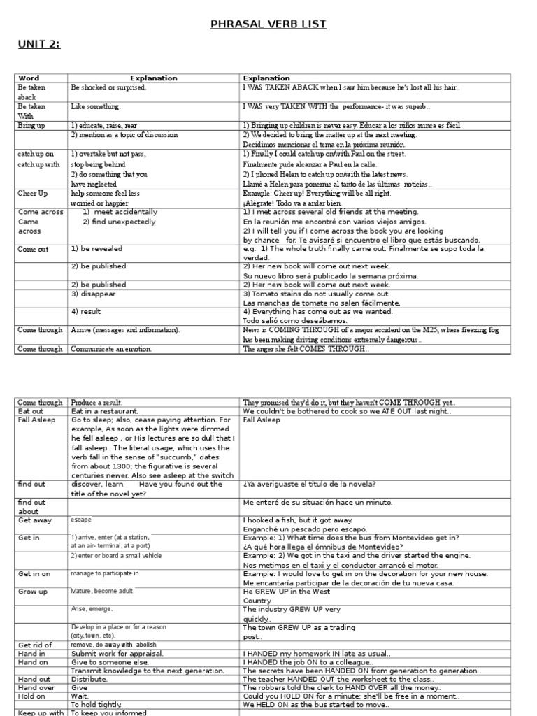Phrasal Verbs Unit 2 | PDF | Languages
