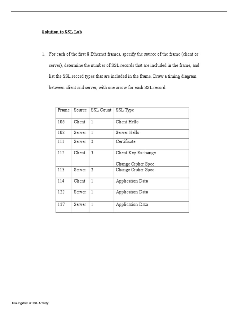 SSL Lab Solutions | PDF | Transport Layer Security | Military ...