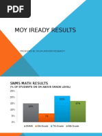 Iready Getting Students Ready For The Diagnostic PPT Grades K 8 2024 1 ...