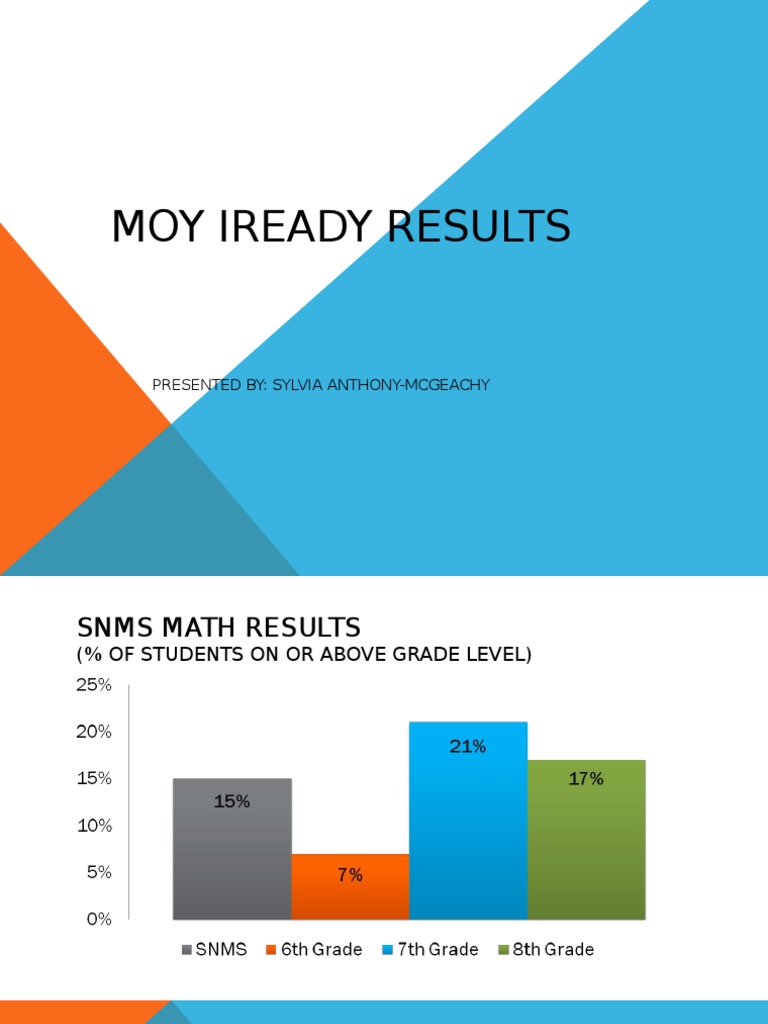 iReady Math and Reading Progress Report | PDF