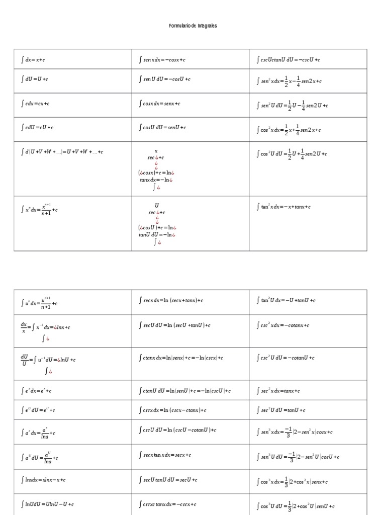 Formulario de Integrales | PDF | Análisis matemático | Cálculo