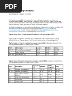 SPT Correlation For Unit Weight | PDF | Correlation And Dependence ...