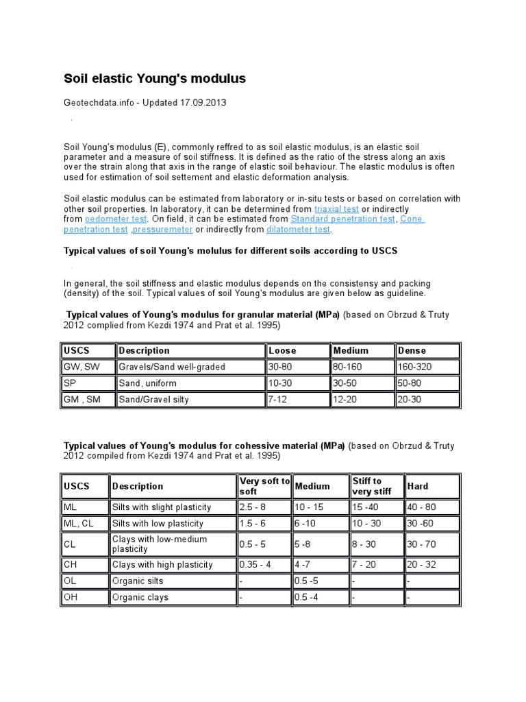 Soil Elastic Young Modulus Values | PDF | Permeability (Earth Sciences ...