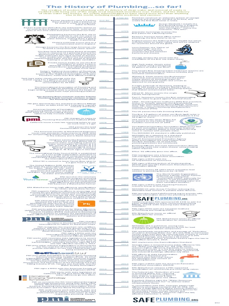 Timeline | Plumbing | Toilet