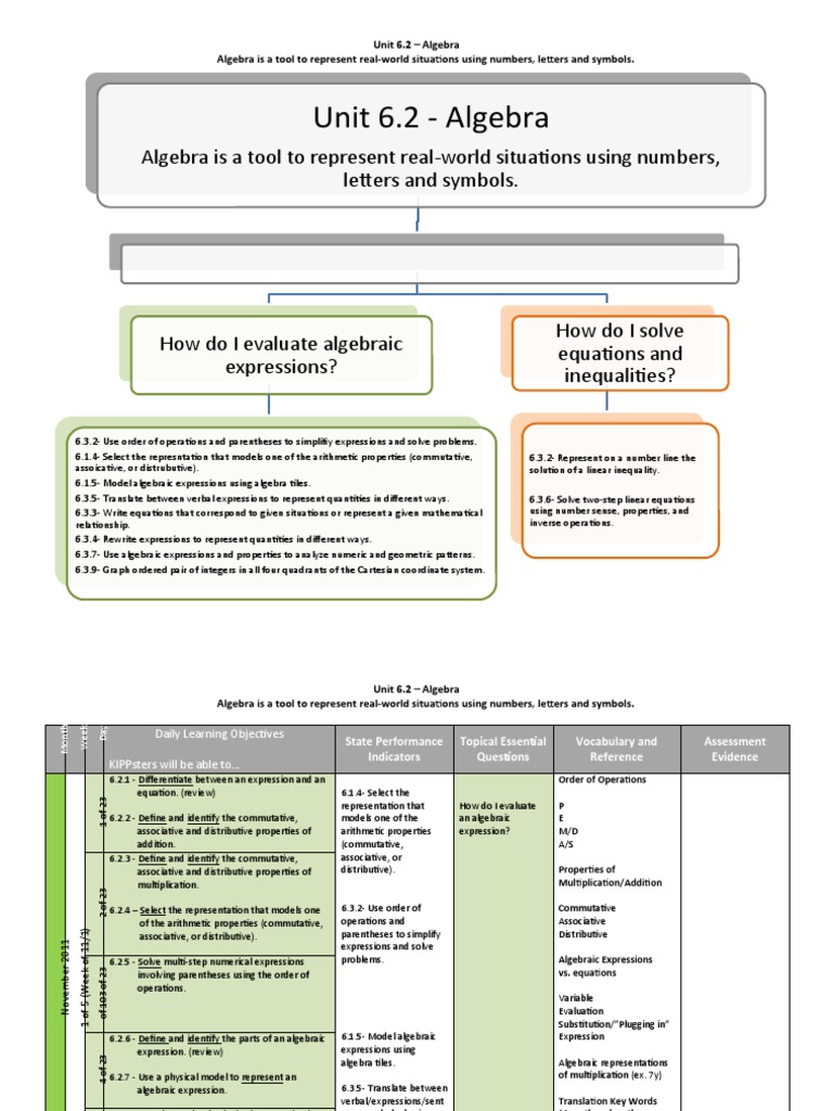 Unit 6.2 - Algebra: Algebra Is A Tool To Represent Real-World ...