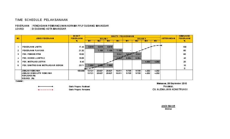 Contoh Time Schedule | PDF