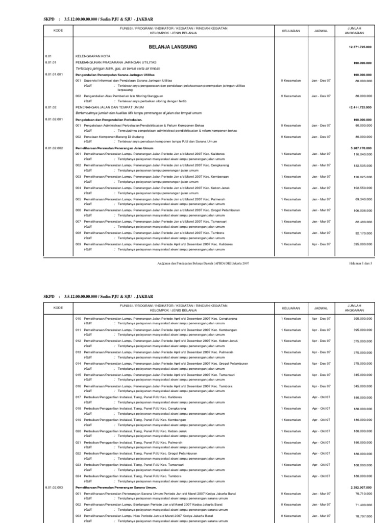 Gambar Rab Pju Gambar Instalasi Penerangan Jalan Umum di Rebanas - Rebanas