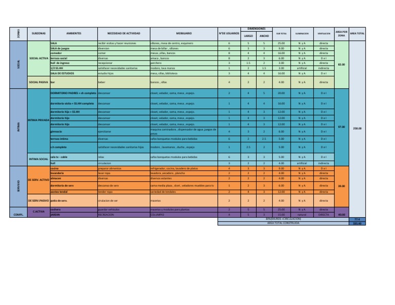 Programa Arquitectonico | PDF