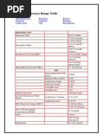 Blood Normal Values | PDF | Cholesterol | Blood Plasma
