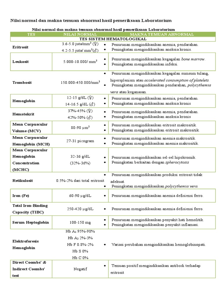Nilai Normal Dan Makna Temuan Abnormal Hasil Pemeriksaan Laboratorium | PDF