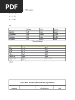 Evaporated Milk Conversion Chart | PDF | Units Of Measurement | Volume