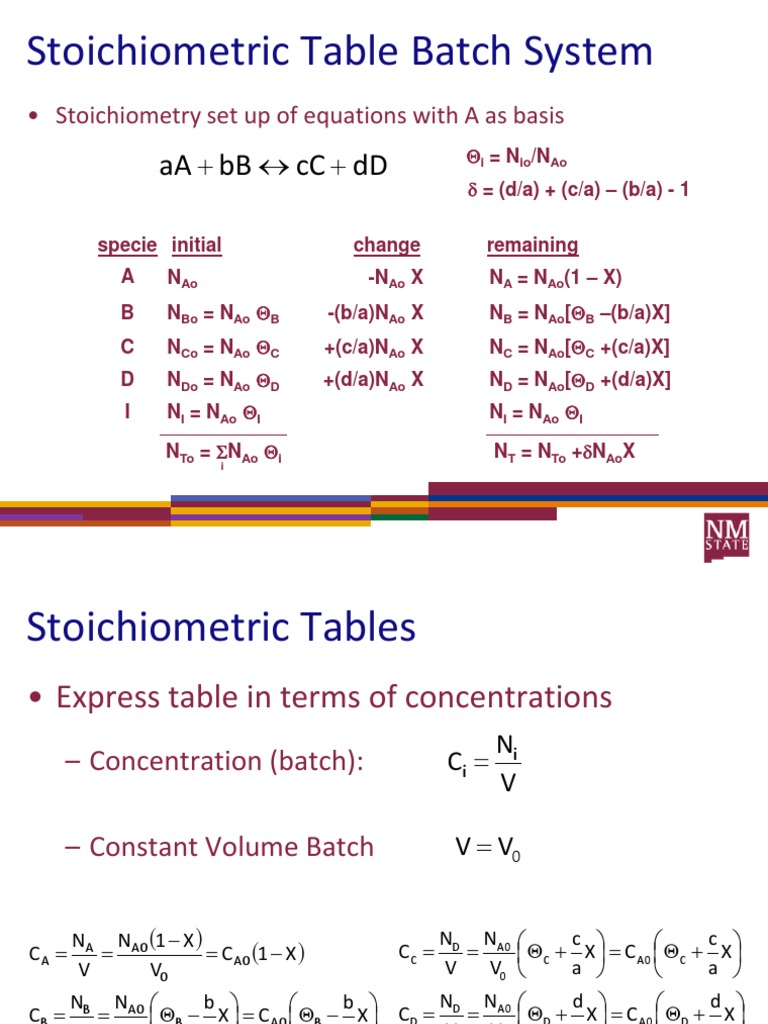 Developing and Using Stio Tables Notes | Stoichiometry | Chemistry