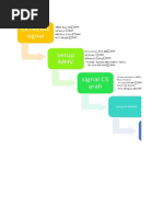 Petronas ZETO Rules Overview | PDF | Personal Protective Equipment ...