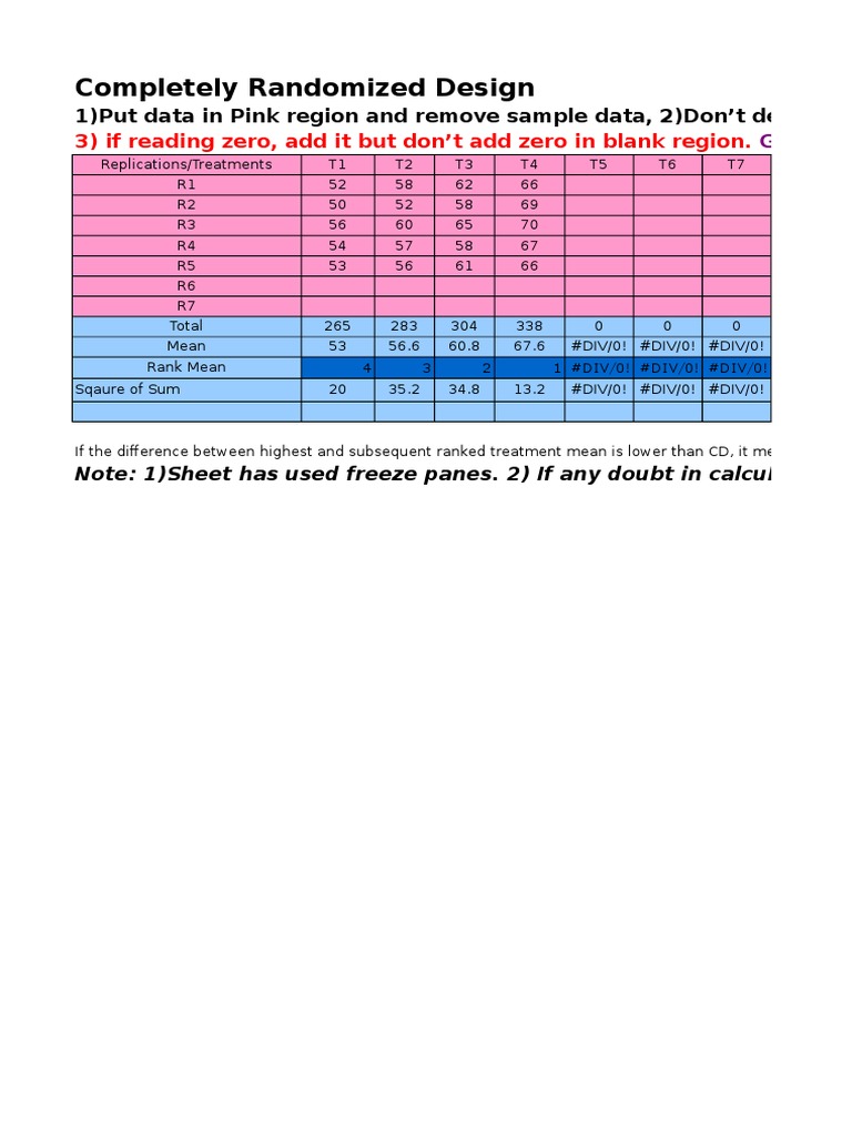CRD RBD Factorial FRBD Design Analysis Sheet in Excel by Sangita | PDF | Standard Error | Errors ...