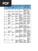 ICE Attributes | PDF | Engineering | Occupational Safety And Health