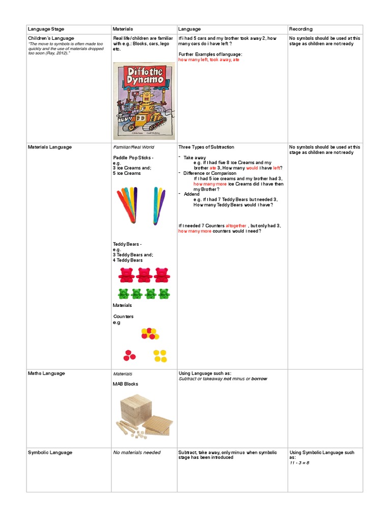 Understanding Language Stages in Math | PDF
