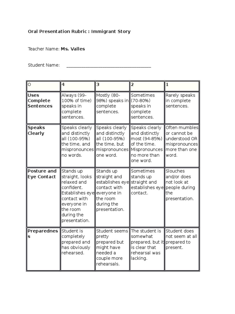 Immigrant Story Presentation Rubric | PDF
