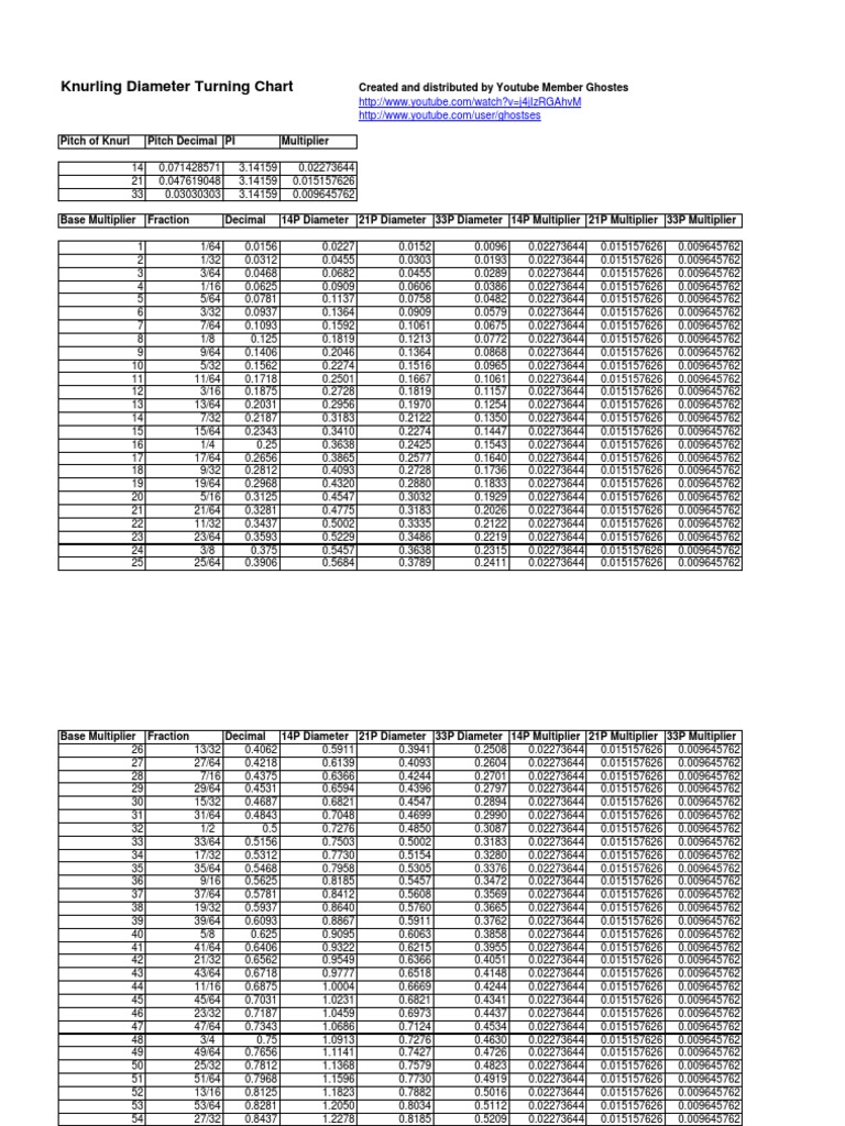 Knurling Diameter and Pitch Chart | PDF | Decimal | Fraction (Mathematics)