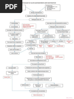 Pathophysiology of Acute Gastroenteritis | PDF | Diarrhea | Human Feces