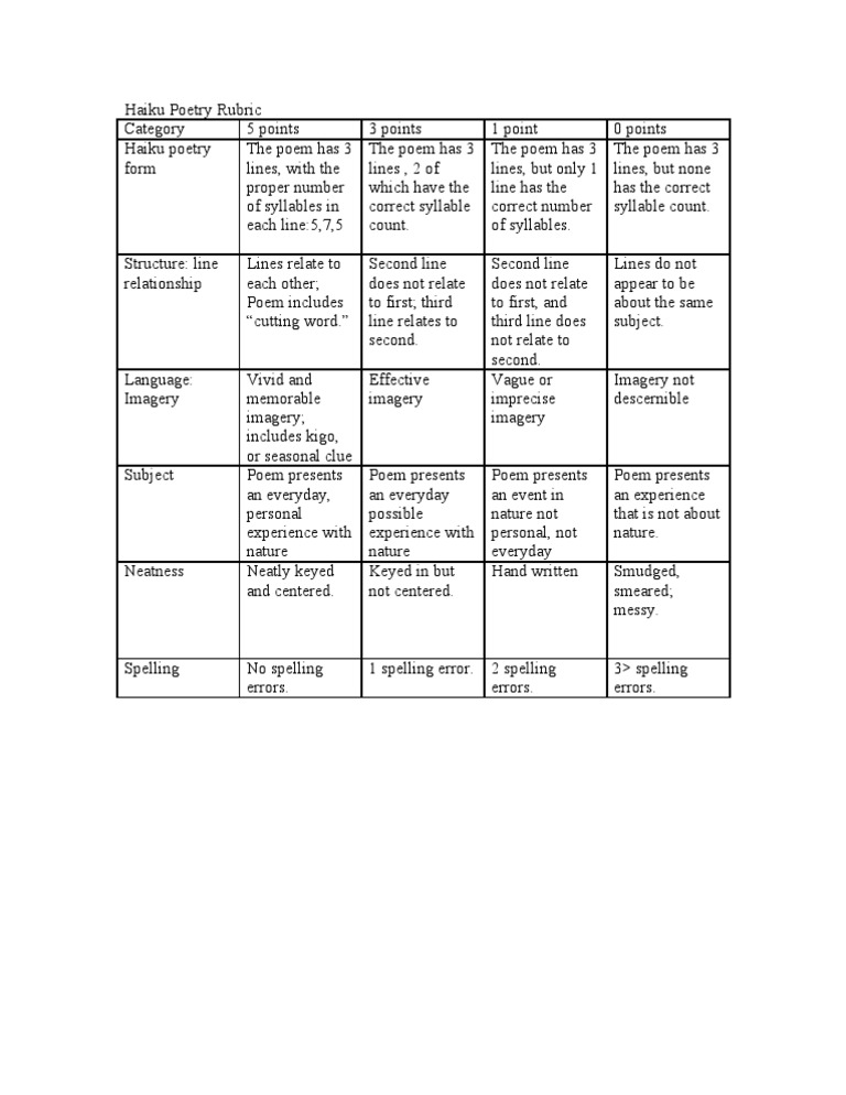 Haiku Poetry Rubric | PDF | Haiku | Poetry