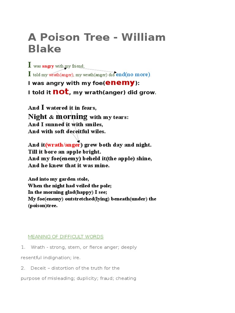 A Poison Tree | William Blake | Anger