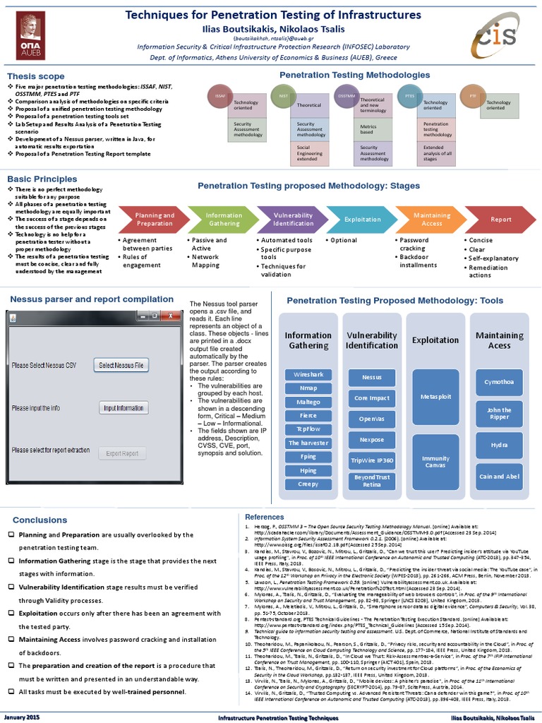 2015-Poster PenTest Infrastructure | PDF | Penetration Test ...