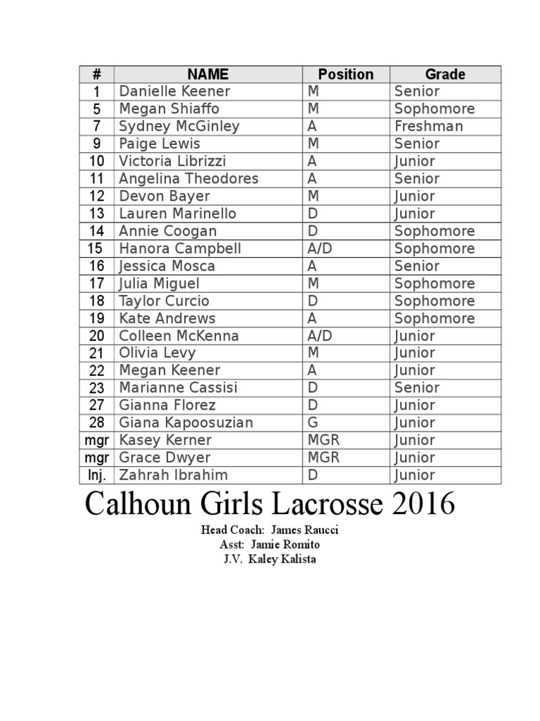 Team Roster | PDF | Sports & Recreation