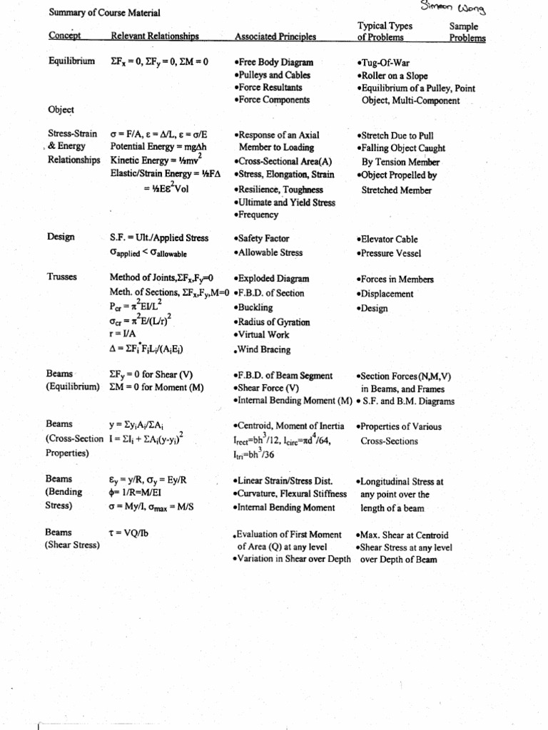 Civ102 - Handout - Exam Review Package | PDF