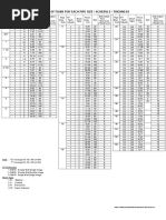 LATICRETE Grout Coverage Calculator - by Unit Size - US Version3 | PDF ...