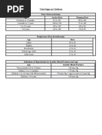 PALS Vital Signs in Children | PDF | Blood Pressure | Cardiovascular ...