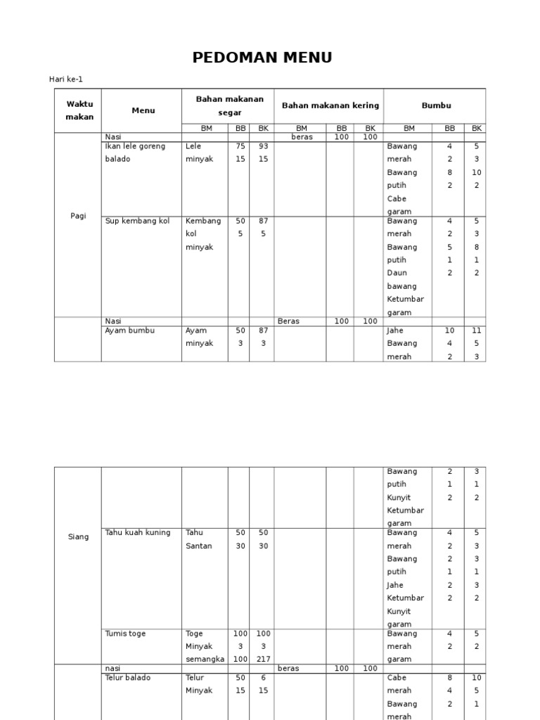 Contoh Pedoman Menu | PDF