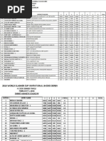 Gamecock Breeding Record Sheets | PDF | Chicken | Birds