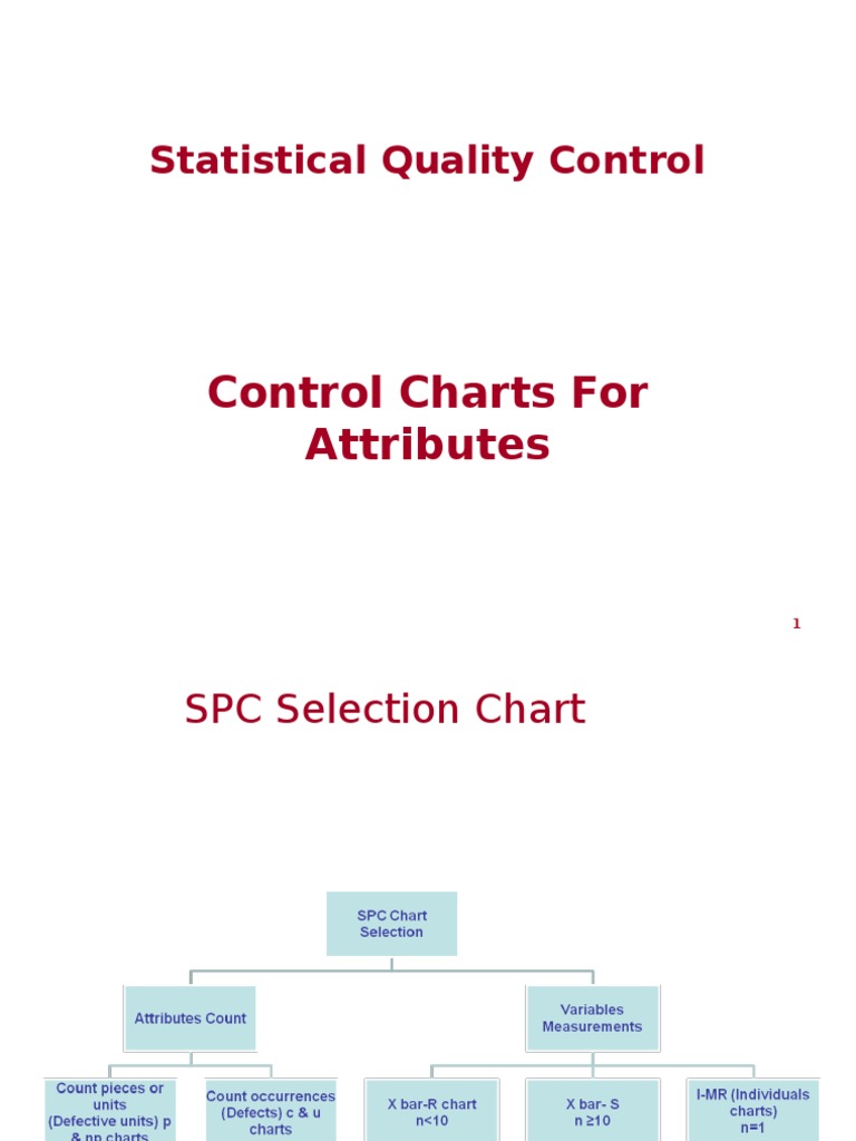 Control Charts For Attributes | PDF | Specification (Technical Standard ...