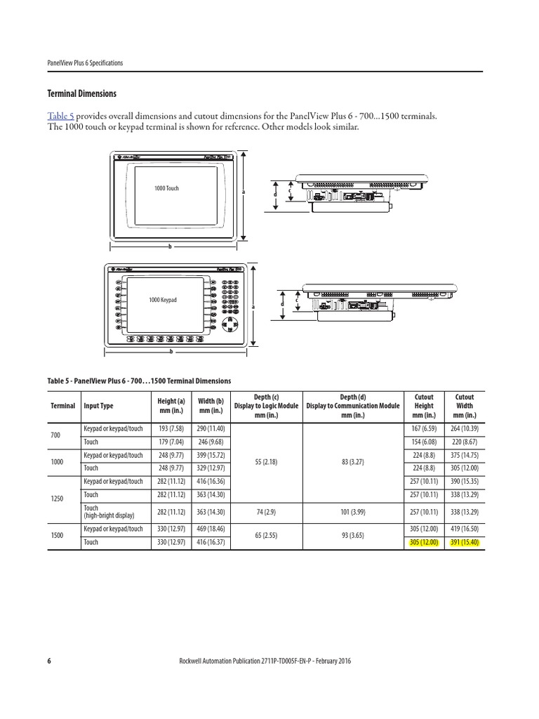 Sket Cutout Panel View 6 | PDF | Computers | Technology & Engineering