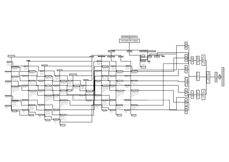 Wbs and Obs-Model | PDF | Framing (Construction) | Masonry