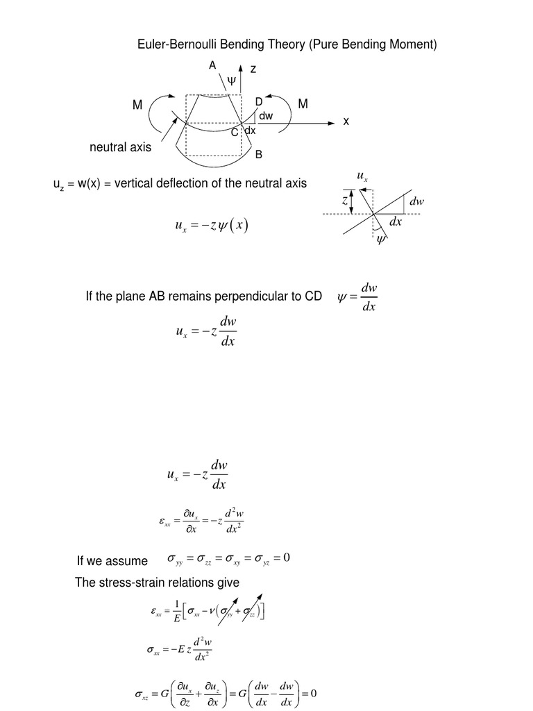 Euler-Bernoulli Bending Theory (Pure Bending Moment) ψ z: dw u z dx ...
