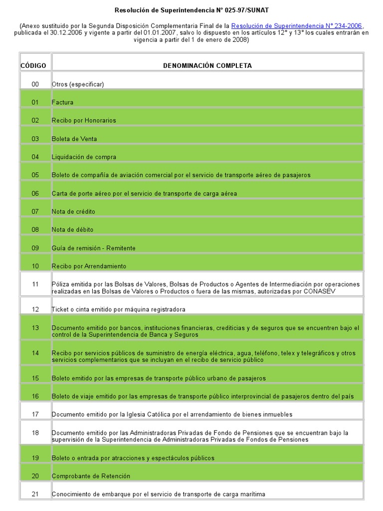 Codigos de Comprobantes de Pago | PDF