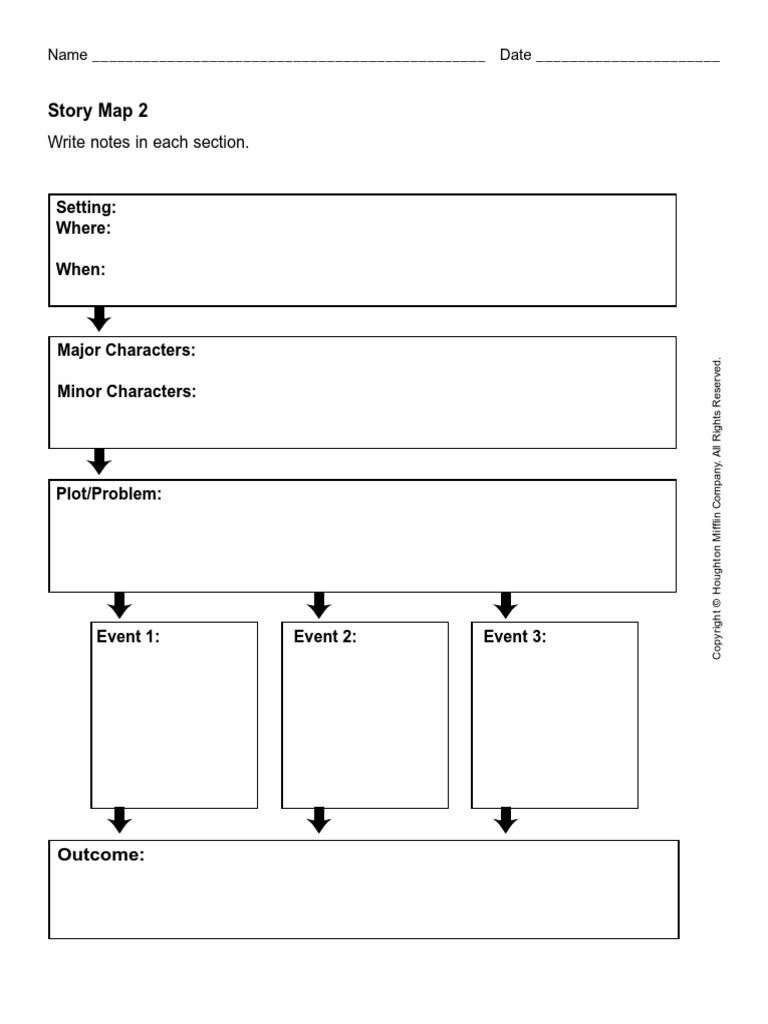 Storymap For Theme in A Drama | PDF