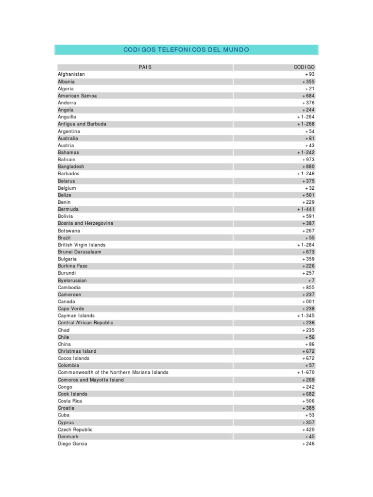 Codigos Telefonicos Del Mundo PDF | Telephony
