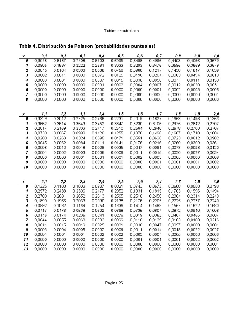 Tabla de poisson.pdf | Mathématiques | La nature