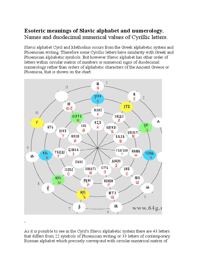 Esoteric Meanings of Slavic Alphabet and Numerology | PDF | Alphabet ...